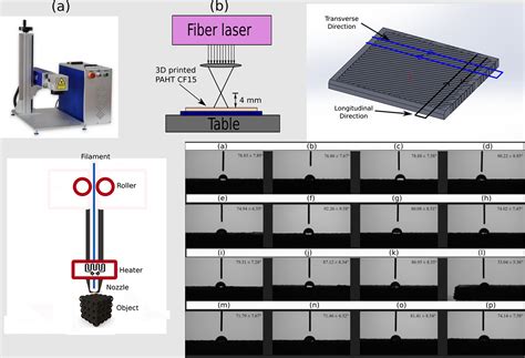 Experimental Investigation Of Laser Texturing On Surface Roughness And Wettability Of Paht Cf15