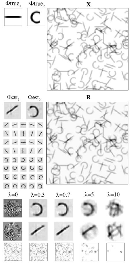shift invariant feature images Ψ of size 16 × 16 obtained when