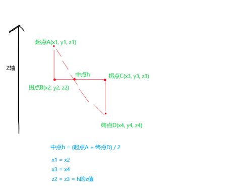 Unity 基于linerenderer组件实现连线功能 腾讯云开发者社区 腾讯云