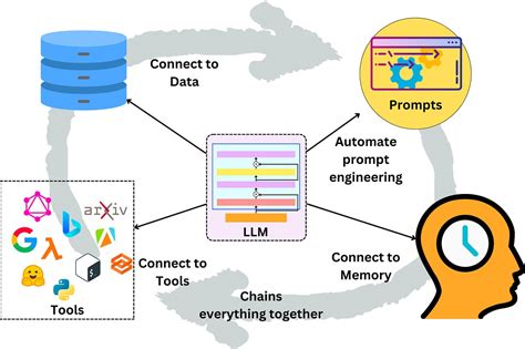 Generative Ai With Langchain Chains And Output Parsers Part 3 By