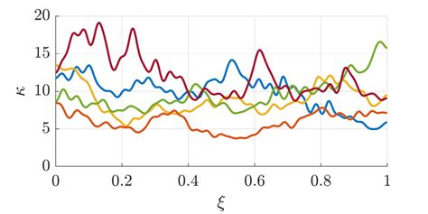 High Dimensional Diffusion Problem 5 Independent Realizations Of X And