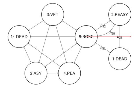 Latex Draw Arrow Between Two Tikz Pictures Stack Overflow