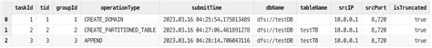 Cluster Asynchronous Replication