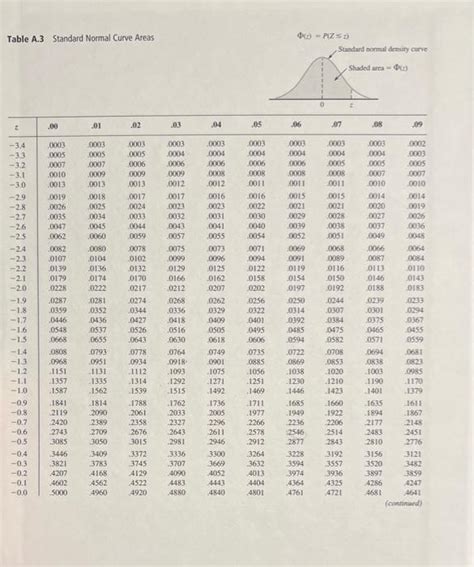 Solved Please No Not Use Excel Or Online Source I Need The