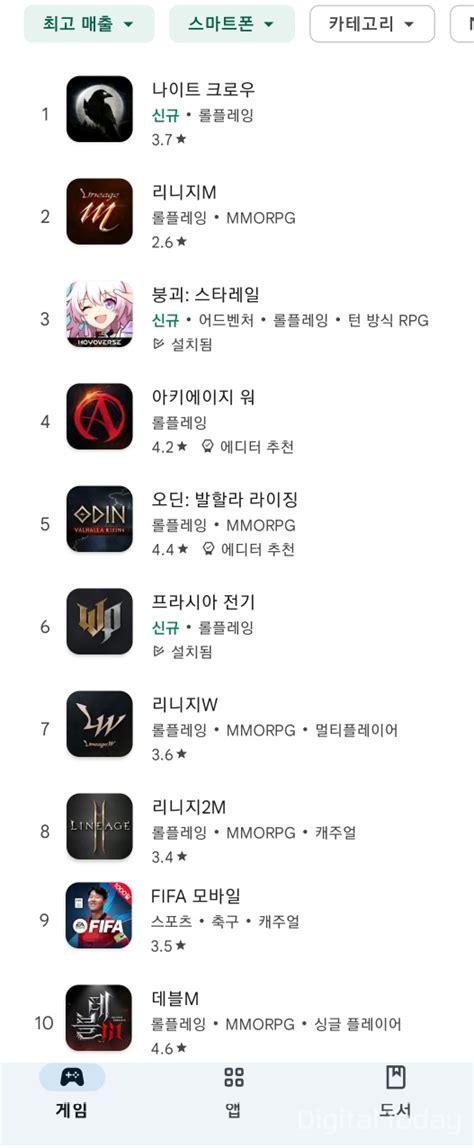 모바일 게임 장르 다양화는 언제쯤굳건한 Mmorpg 인기