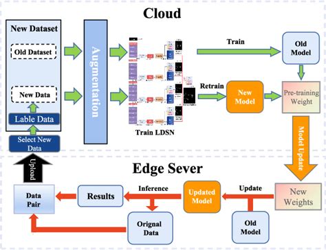 Figure From A Low Cost Defect Segmentation System Based On Iot For