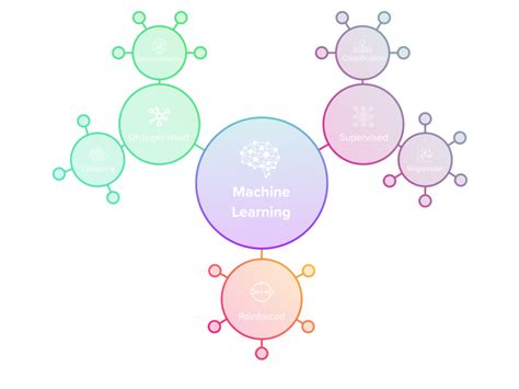 Machine Learning Ml Rocketsource Driving Strategic Action With