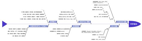 如视 Vr 看房性能优化经验总结 掬一捧清水窺月落