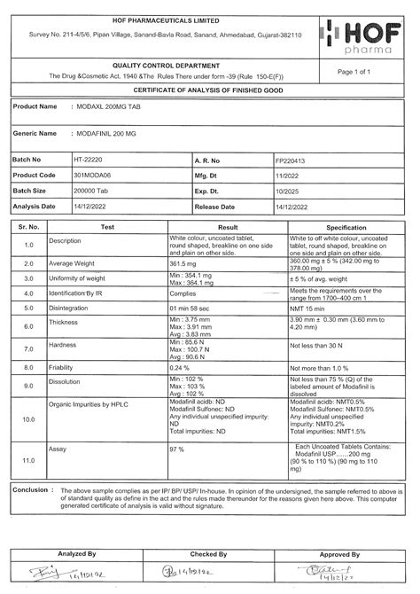 Modaxl Review [2024 Guide] Uses Side Effects And Dosing