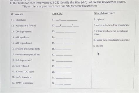 Solved In The Table For Each Occurrence Identify Chegg