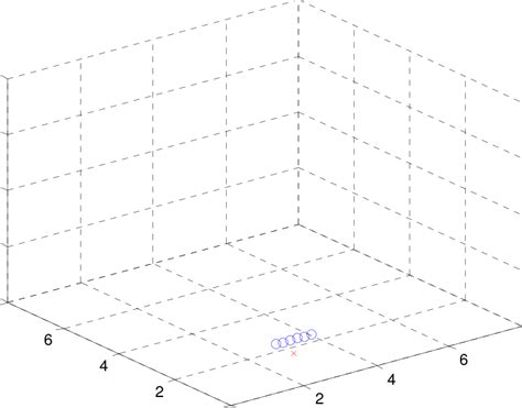 7 Position Of 6 Microphone Array With Respect To Source Position