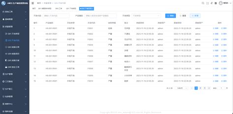 I Mes生产制造管理系统 总览imes系统 Csdn博客