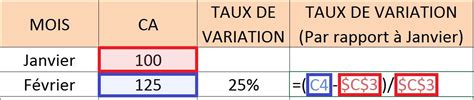 ᐉ Calculer Un Taux De Variation En Pourcentage Sur Excel Sos Excel