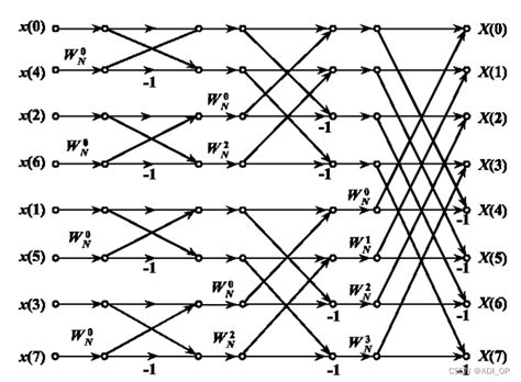 Sharc音频dsp的算法详解（二）数字信号的时域及频域分析方法sharc音频dsp芯片有哪些重要的算法 Csdn博客