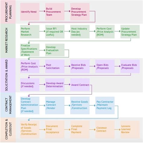 Procurement Tools For Urban Resilience The Atlas