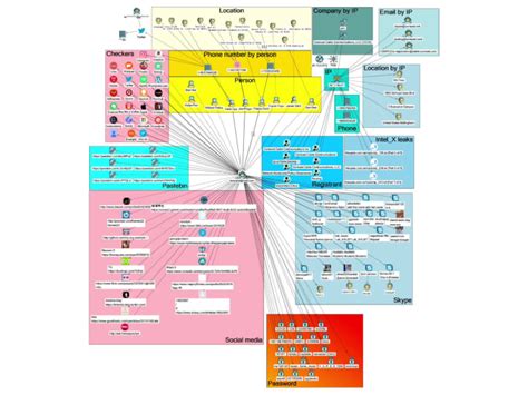 Perform Osint Investigation With Background Check By Privatefinder