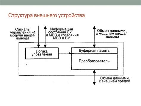 Структура устройства
