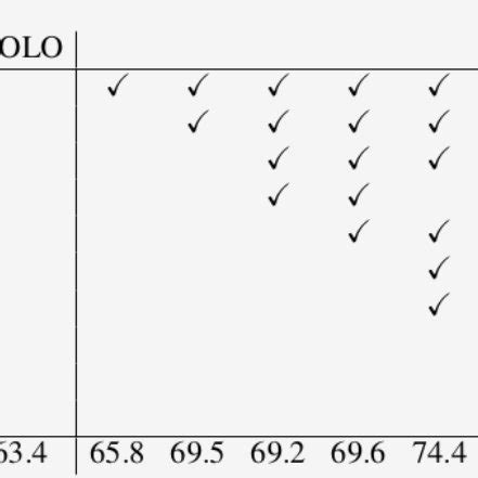 Transition From Yolov To Yolov The Next Version Of Yolov Is Version