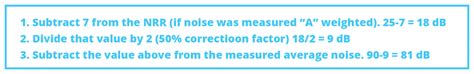 Understanding Noise Reduction Ratings NRR Listen Technologies