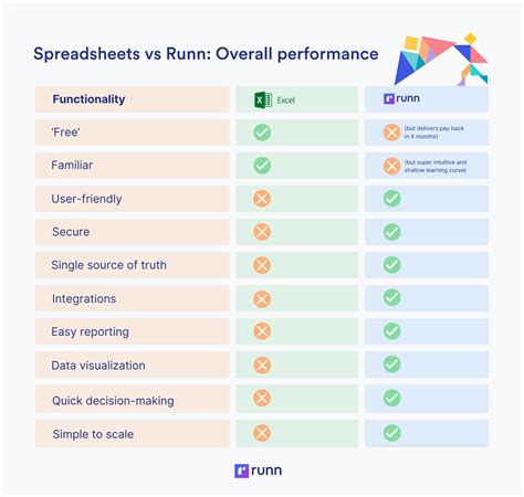 Runn Vs Spreadsheets Which Is Best For Resource Management Runn
