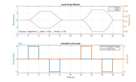 lead screw with friction