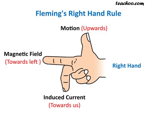 right hand rule explained