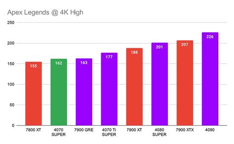 Best CPU GPU Combos To Buy In 2024 GeekaWhat