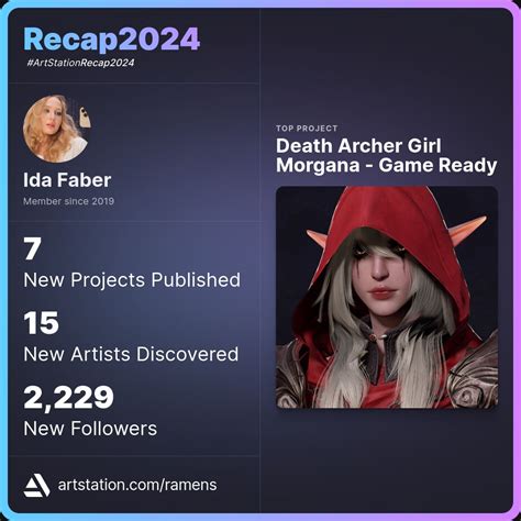 Ida Faber On Linkedin Artstationrecap2024 3d Cgi Maya Zbrush Unity Unrealengine