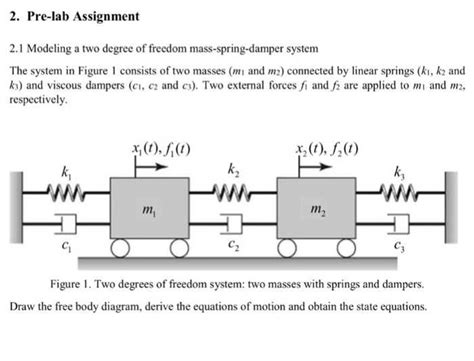 Visualizing The Forces In A Spring Mass System