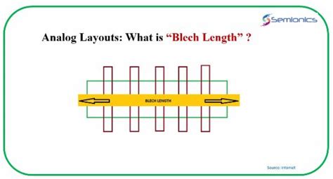 Analog Layouts What Is Blech Length