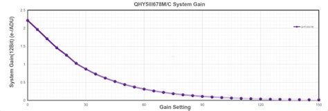 Qhy Iii M C Qhyccd