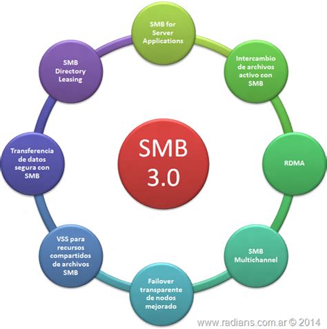 Dce Rpc Over Smb Pdfdownload Free Software Programs Online Peerthepiratebay