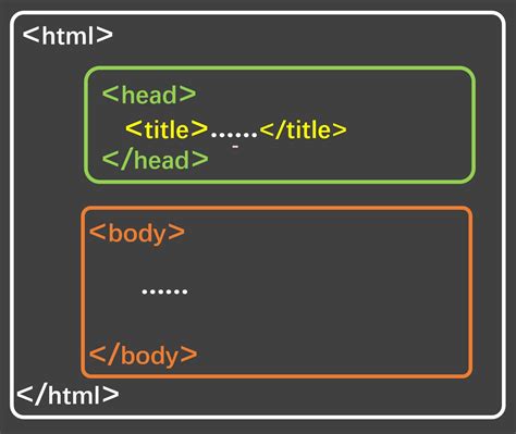 Html 注释与标签html注释 Csdn博客