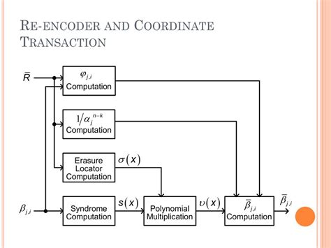 What Is Transaction Encoder At Kimberly Gros Blog