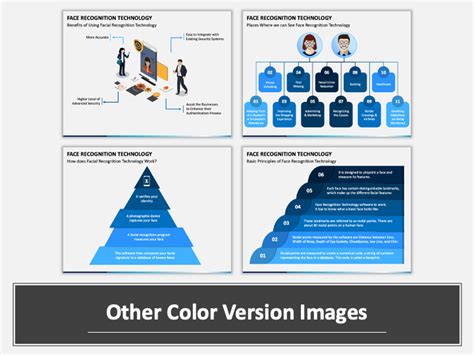 Face Recognition Technology Powerpoint And Google Slides Template Ppt