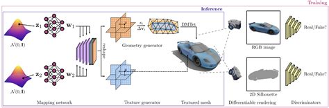 nvidia s release of get3d generative model of high quality 3d textured