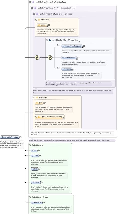 schema documentation for geometrybasic0d1d xsd