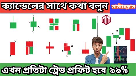 Candlestick Patterns Trading Course In Bangla ।। Candlesticks Analysis ।। Technical Analysis