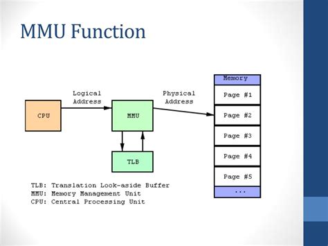 Ppt Memory Mapping Powerpoint Presentation Free Download Id3869873