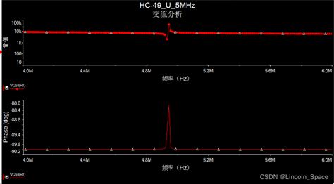 Lc振荡器电路原理分析 Csdn博客