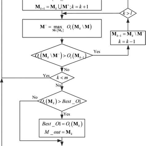 Fanuc Lr Mate 200ic Robot Kinematic Diagram [24] Table I D H Parameter