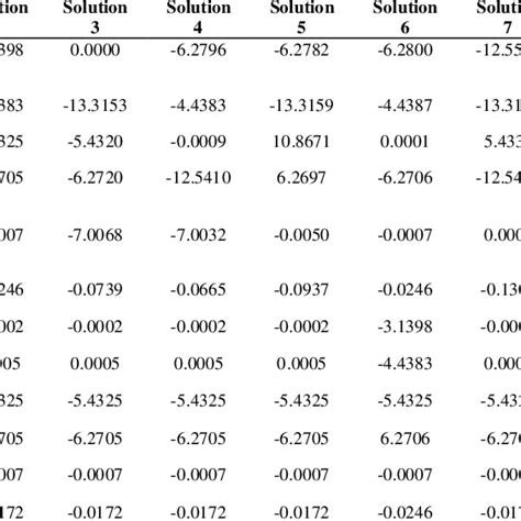 Optimization Results Of Ccr Before And After Campaign Download