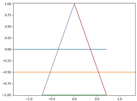 Spurious Splits When Intersecting Multilinestring Z With Polygon