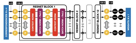 DeepでポンDeep Learningによるホモグラフィ推定技術の調査コード有り ABEJA Tech Blog