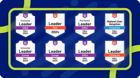 🎉were Thrilled To Announce That Trintech Has Earned Leader Badges On Multiple Grids In G2s