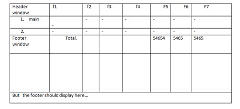 Solved Table Window In Smartforms Sap Community