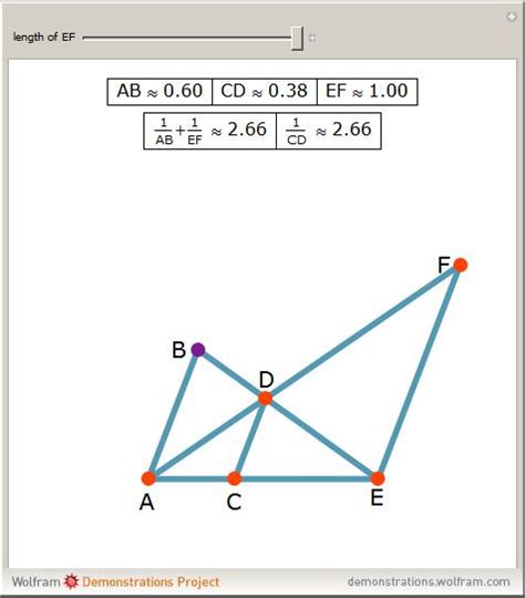 Wolfram Demonstrations Project