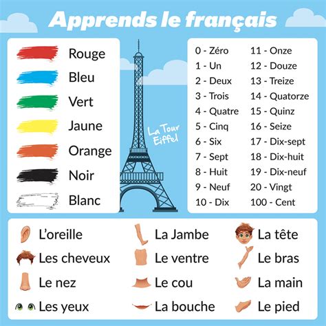 French Lessons Wall Art Creativo Wirral Graphic Design