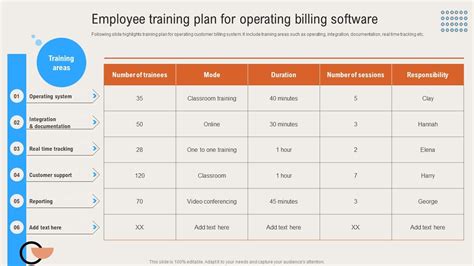 Employee Training Plan For Operating Billing Software Deploying Digital