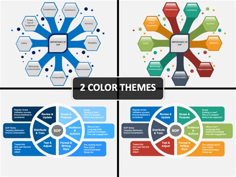 Standard Operating Procedure PowerPoint And Google Slides Template PPT Slides